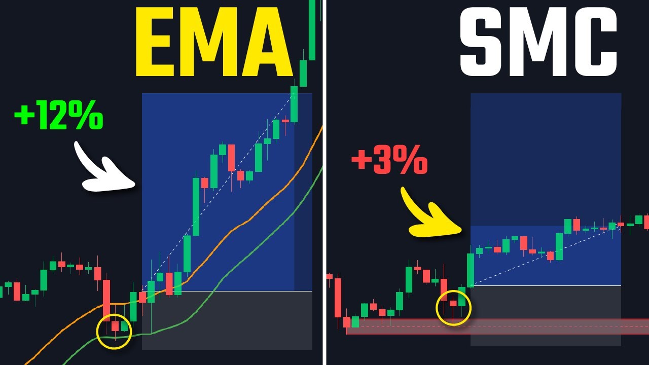 The Simple EMA Strategy That Beats SMC In Profitability! - YouTube