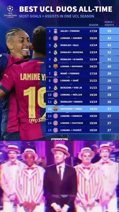 BEST UCL DUOS ALL-TIMEMOST GOALS + ASSISTS IN ONE UCL SEASON - YouTube