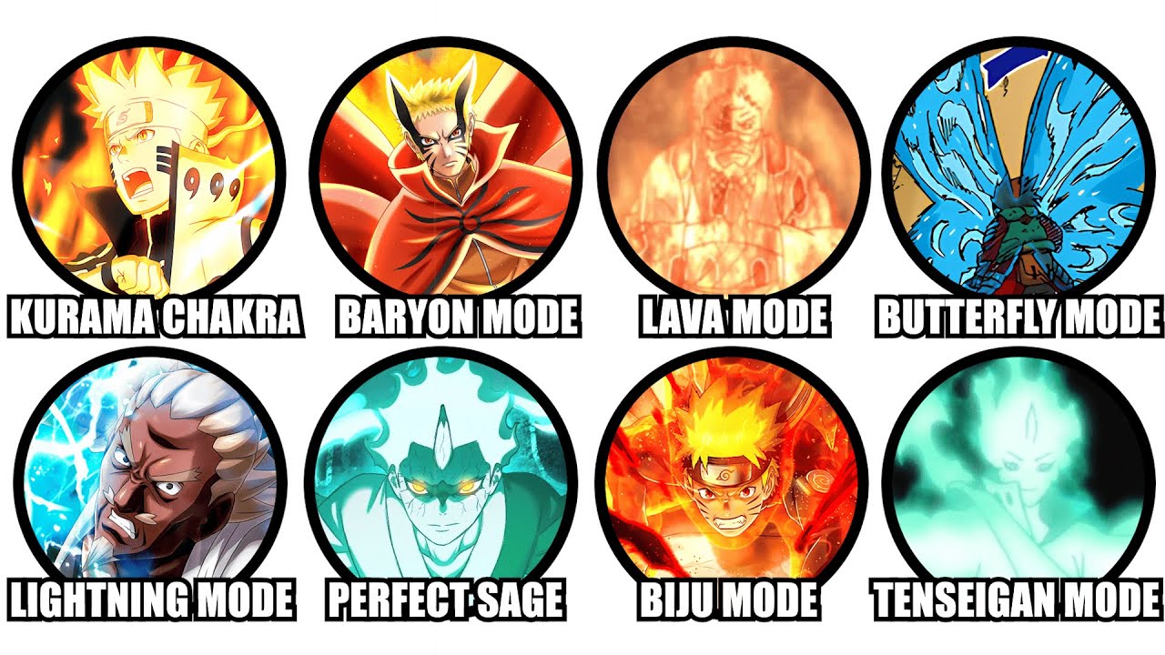 All 10 Chakra Modes Explained - YouTube