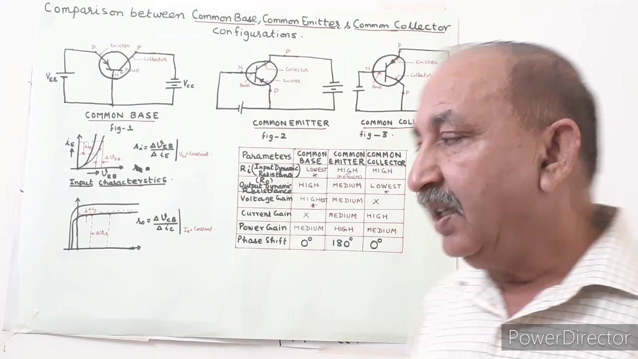 Comparison of Common Base, Common Emitter & Common Collector Transistor ...