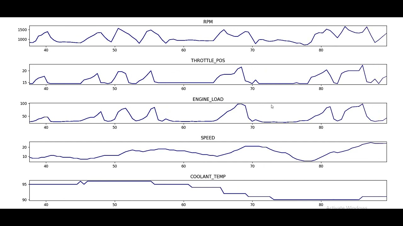 OBD-II module data visualization with python. - YouTube
