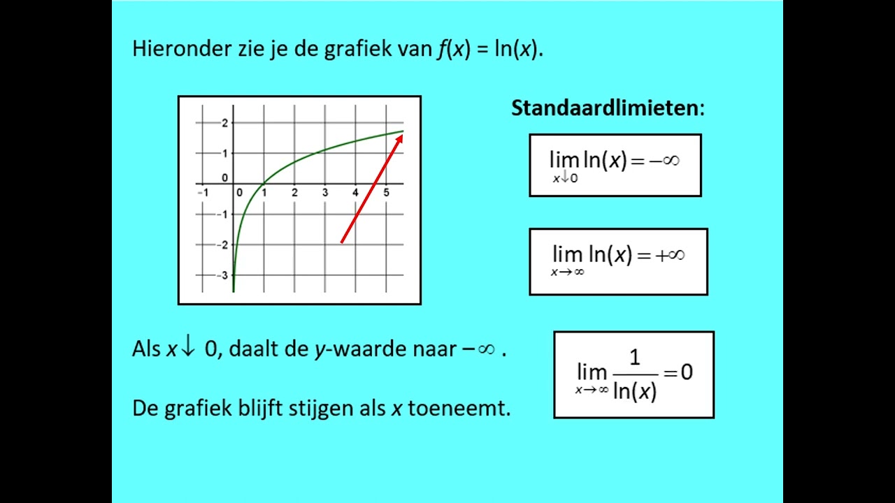 Fu12 Asymptotisch gedrag bij logaritmische functies - YouTube