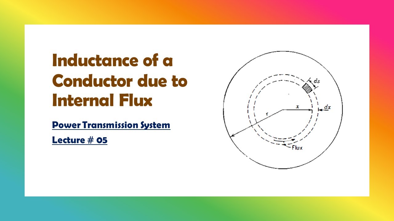Power Transmission|| 05 || Inductance of a Conductor due to Internal ...