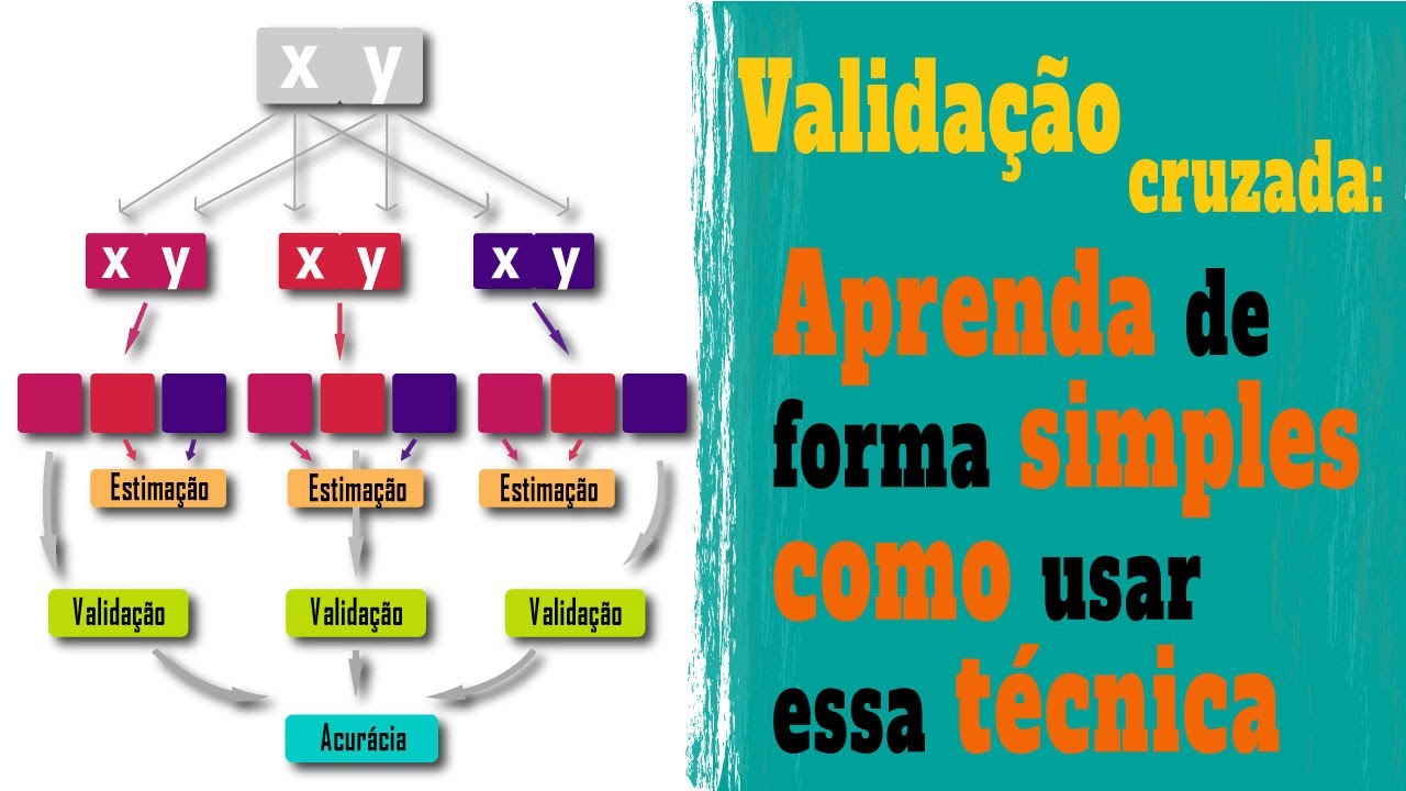 Validação Cruzada: Aprenda de forma Simples Como Usar essa Técnica ...