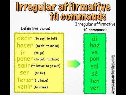 Avancemos_2_cap_6_lec_1--affirmative tú commands (los mandatos ...