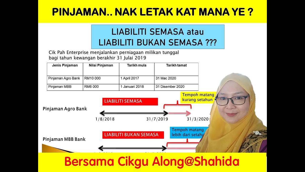 2.2 PINJAMAN - LIABILITI SEMASA ATAU LIABILITI BUKAN SEMASA ? - YouTube