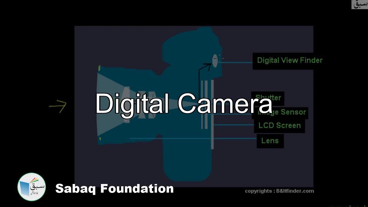 digital camera, Computer Science Lecture | Sabaq.pk - YouTube