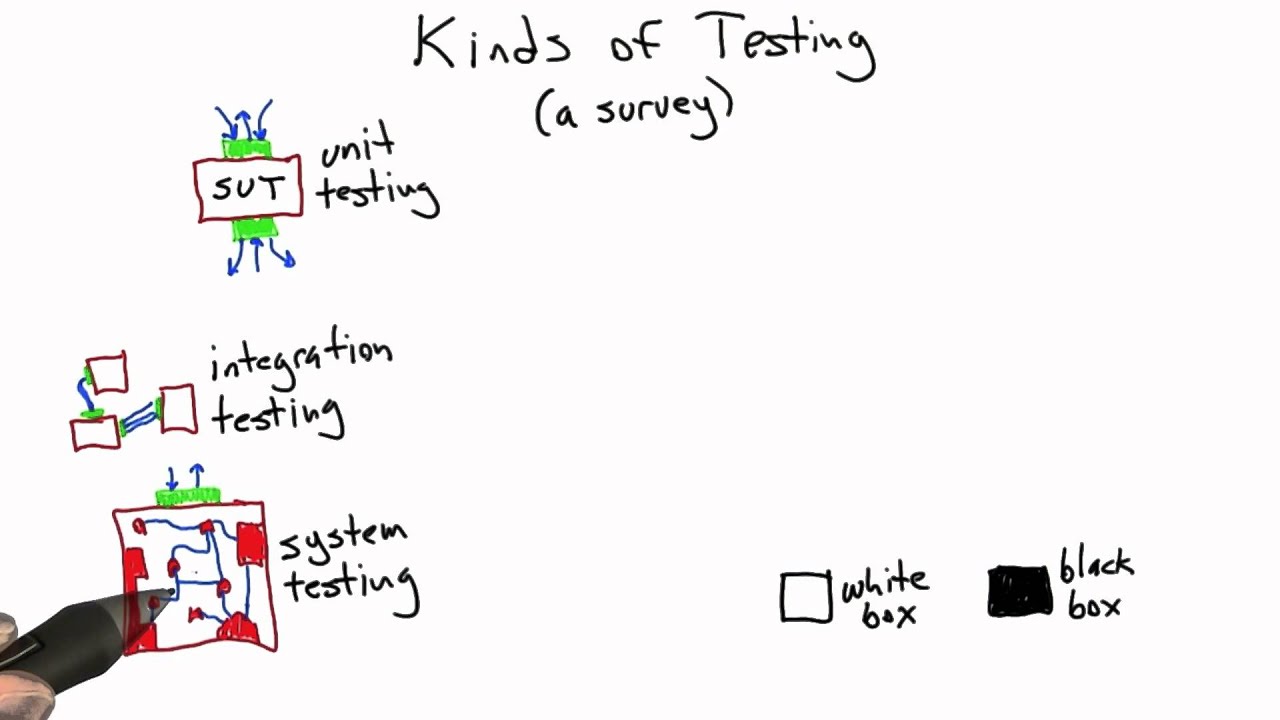 System Testing - Software Testing - YouTube