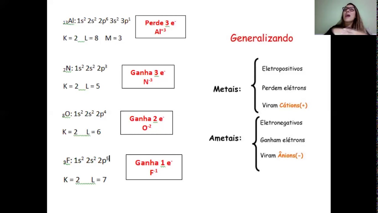 Teoria do octeto - YouTube