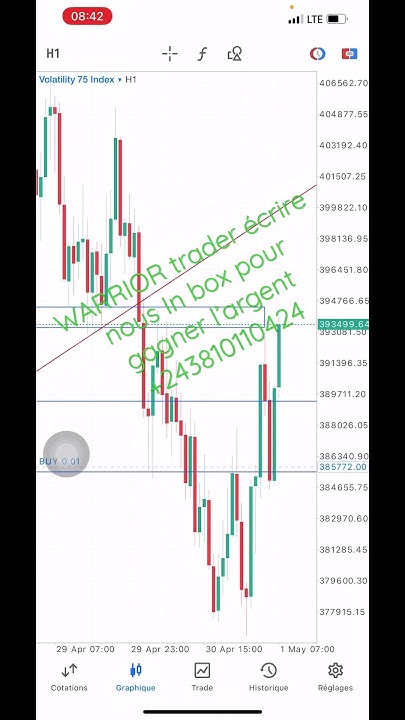 La stratégie pour trader les indices synthétiques https://chat.whatsapp.com ...