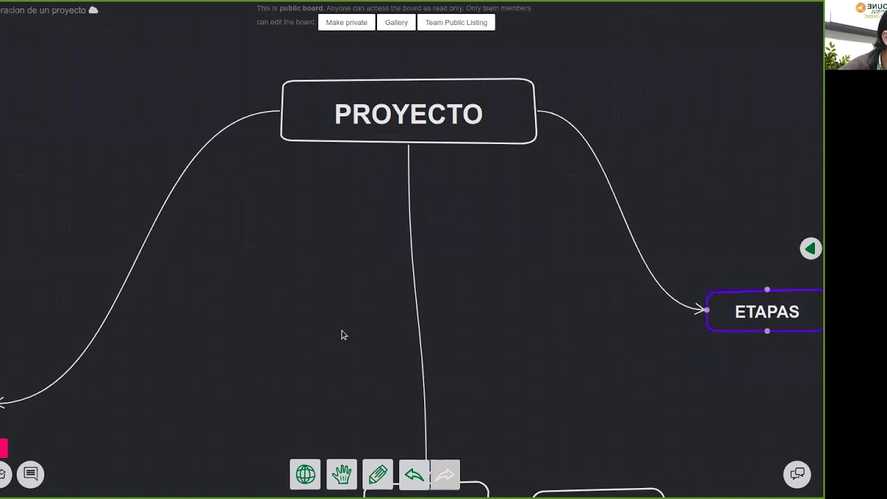 clases de tecnicas de estudio (como armar un proyecto) 25052020 parte 1 - YouTube