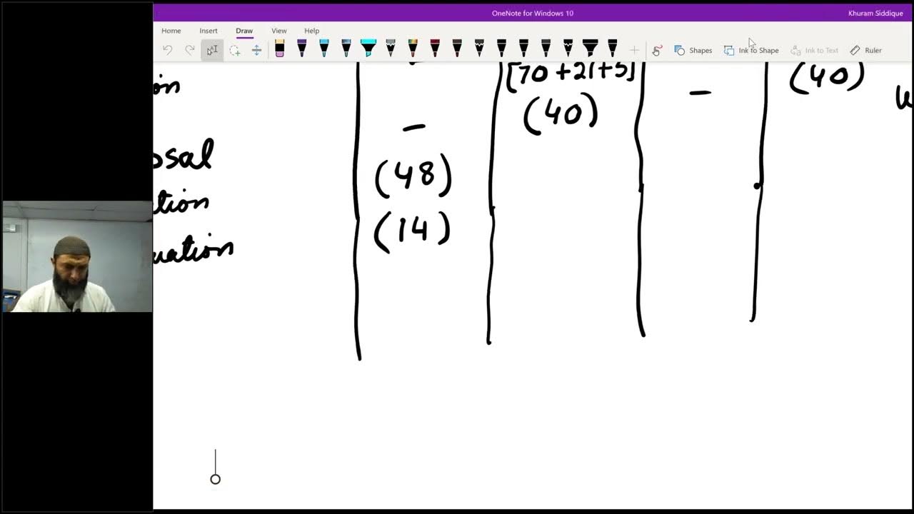 Far1 Lectures 63 CAF 1 -Sir Jawad Mehmood (Aut23-Skans Lahore) - YouTube