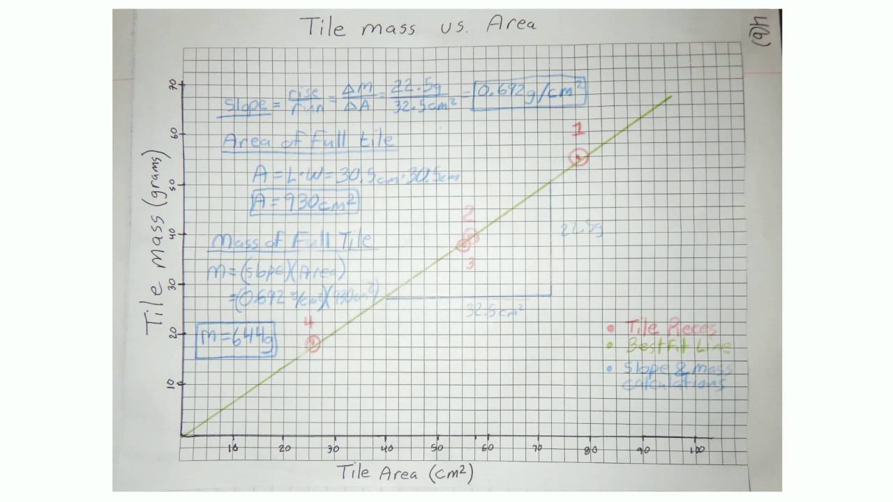 Tile Lab Report Hints - YouTube
