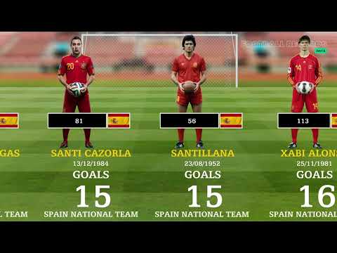 Spain national team - List of top goalscorers📉⚽(Raúl, David Vilva...)