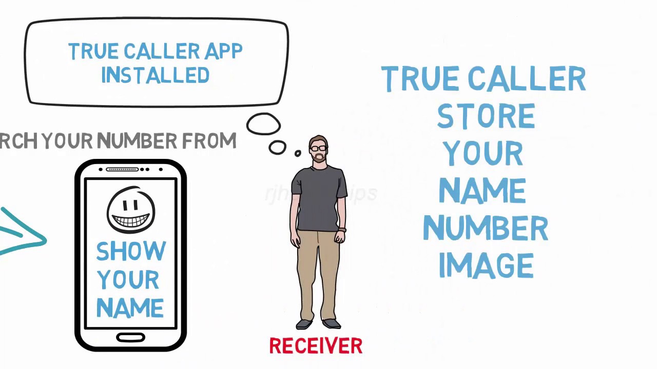 How True caller working & Completely Remove Your Name & Number from ...