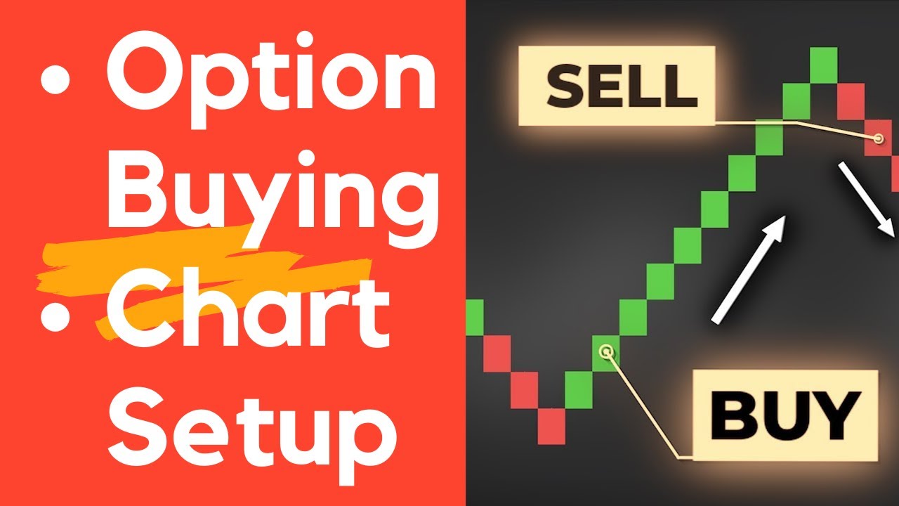 Magical Setup For Bank Nifty Trading !! Best Chart Setup for Option ...