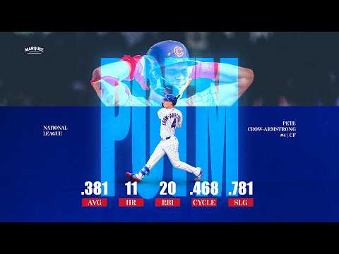 PLAYER OF THE MONTH: PCA June Highlights 🌟| Chicago Cubs Highlights