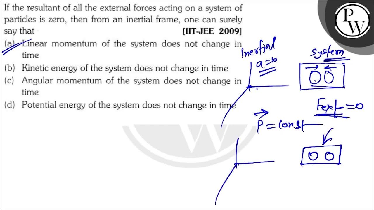 If the resultant of all the external forces acting on a system of particles is zero, then from a ...