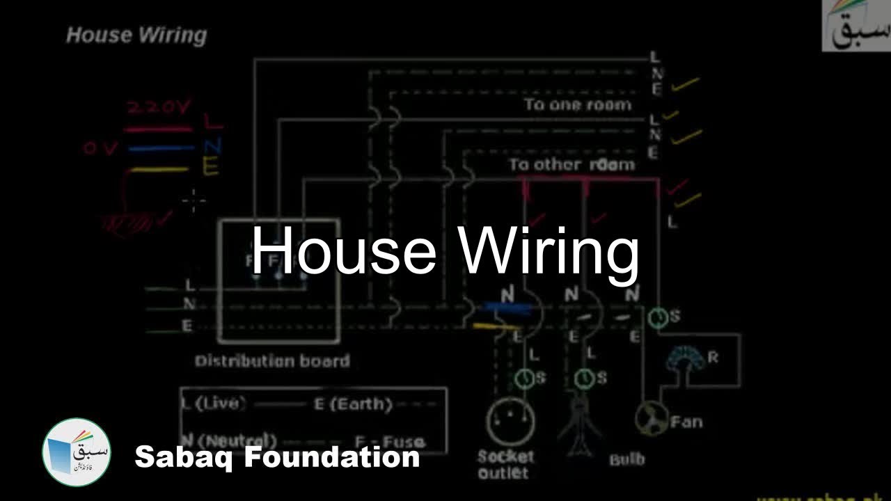 House Wiring, Physics Lecture | Sabaq.pk - YouTube