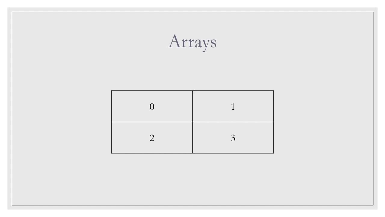 Java Collections Comprehensive Guide - Understanding Arrays - YouTube