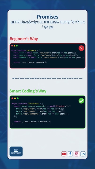 Javascript Promises Coding Fullstack Smartcoding Programming Javascript Webdevelopment