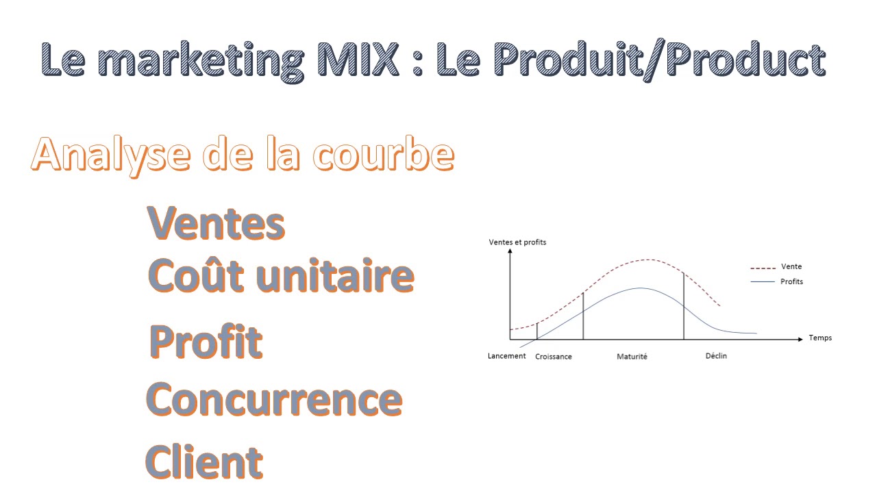mix produit complet - YouTube