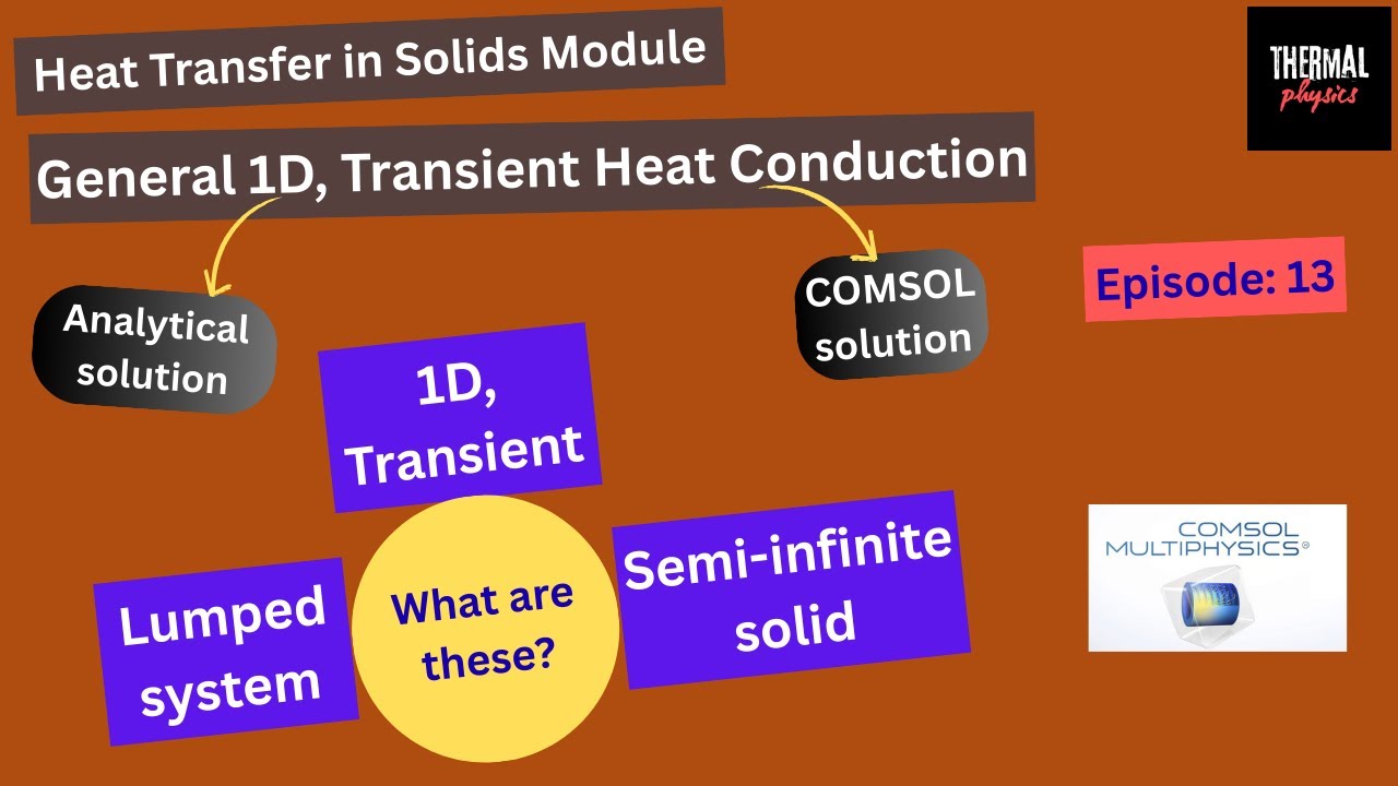 General 1D, Transient Conduction (1DTHC)| How do 1DTHC, Lumped system ...