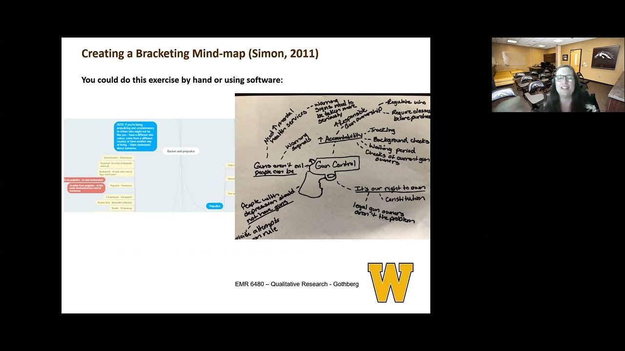 Reflexivity Bias Bracketing And Epoche In Qualitative Research Dr Reflexivity Bias Bracketing And Epoche In Qualitative Research Dr