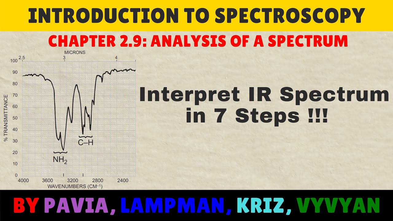 Chapter 2.9: Analysis of a Spectrum | Introduction to Spectroscopy by ...