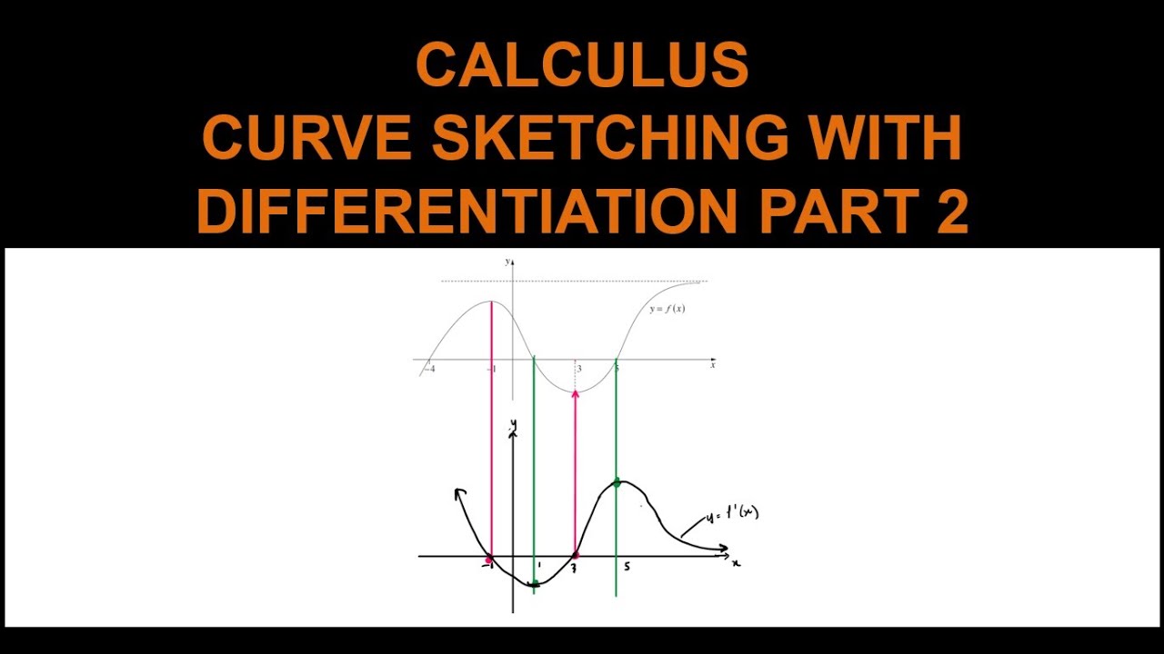 HSC Year 12 Advanced (2U) - Calculus - Curve Sketching with ...