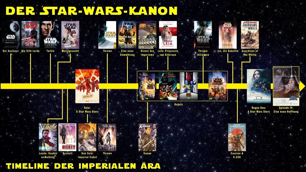 Star Wars Sith Lords Timeline