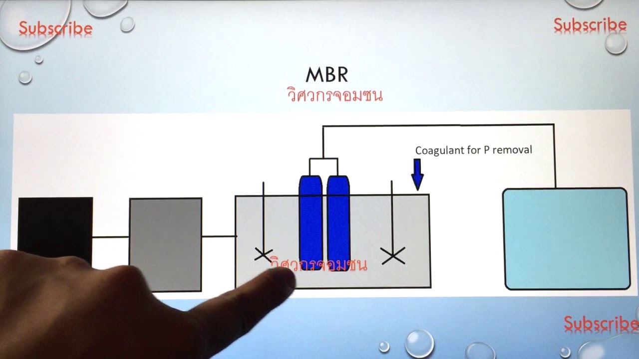 MBR process บำบัดน้ำเสีย MBR - YouTube