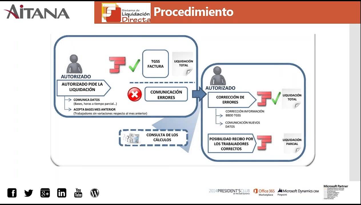 Sistema SILTRA: La nueva legalidad de los seguros sociales - YouTube