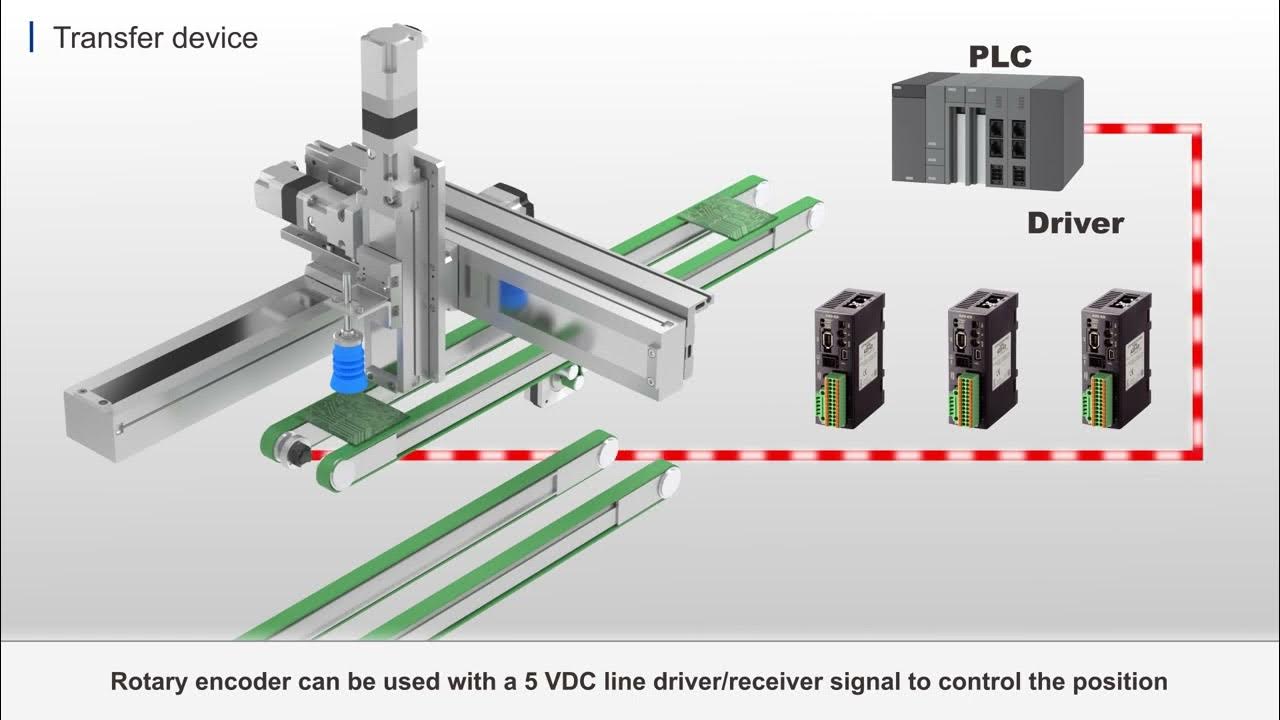 Rotary Encoder Application examples - YouTube