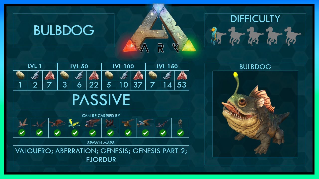 Bulbdog Zähmen EINFACH + Fähigkeiten | Voller Guide | Ark - YouTube