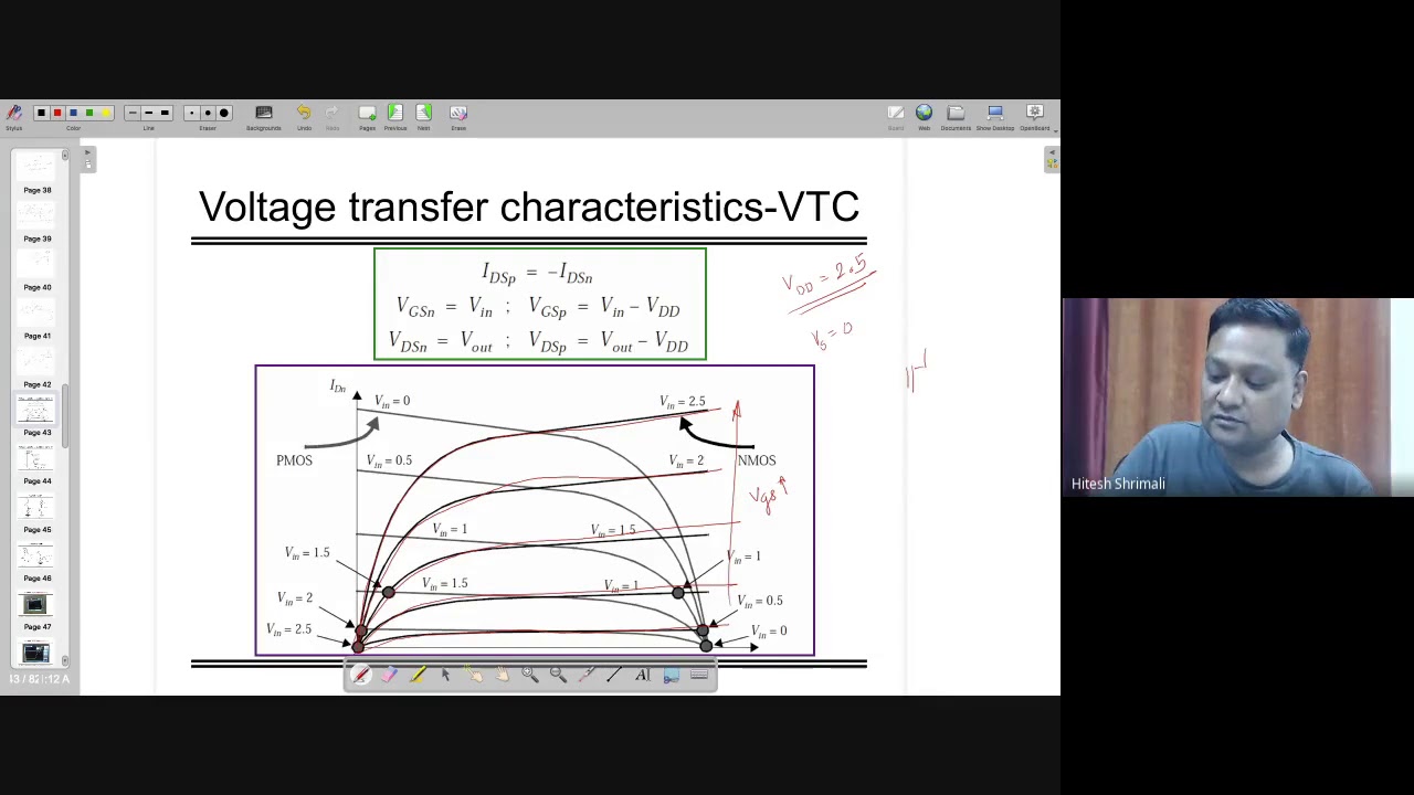 Lect8 CMOS Inverter: VTC - YouTube