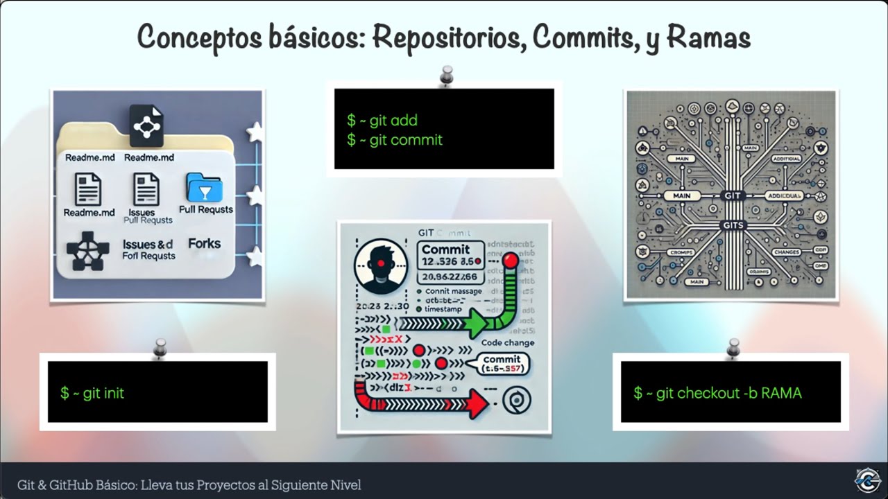 Curso Git/GitHub básico - Capítulo 2 - YouTube