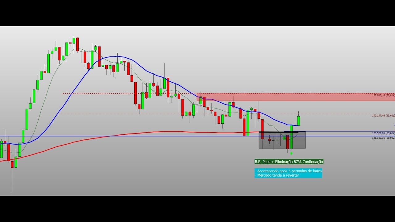 Ibovespa - Mini índice - 26/11/2024 - YouTube