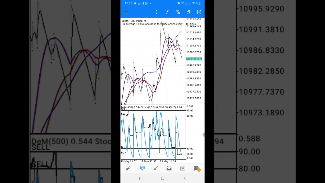 How To Identify Spikes on Boom and Crash Trading Strategy Best ...