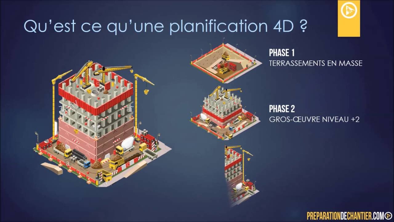 Faire un planning 4D - YouTube