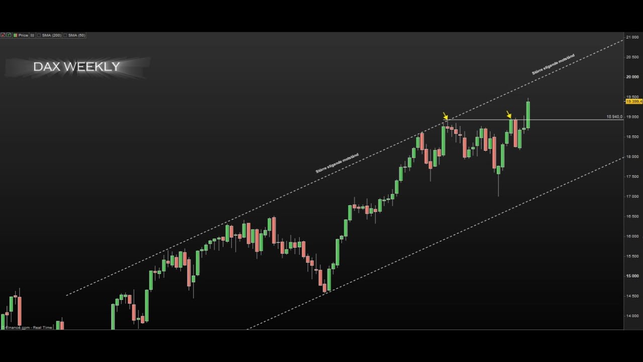 Teknisk analys DAX, OMXS30, NASDAQ - YouTube