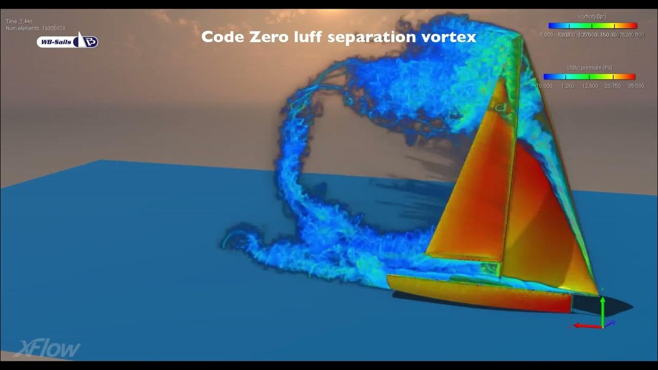 Code Zero luff separation vortex - YouTube