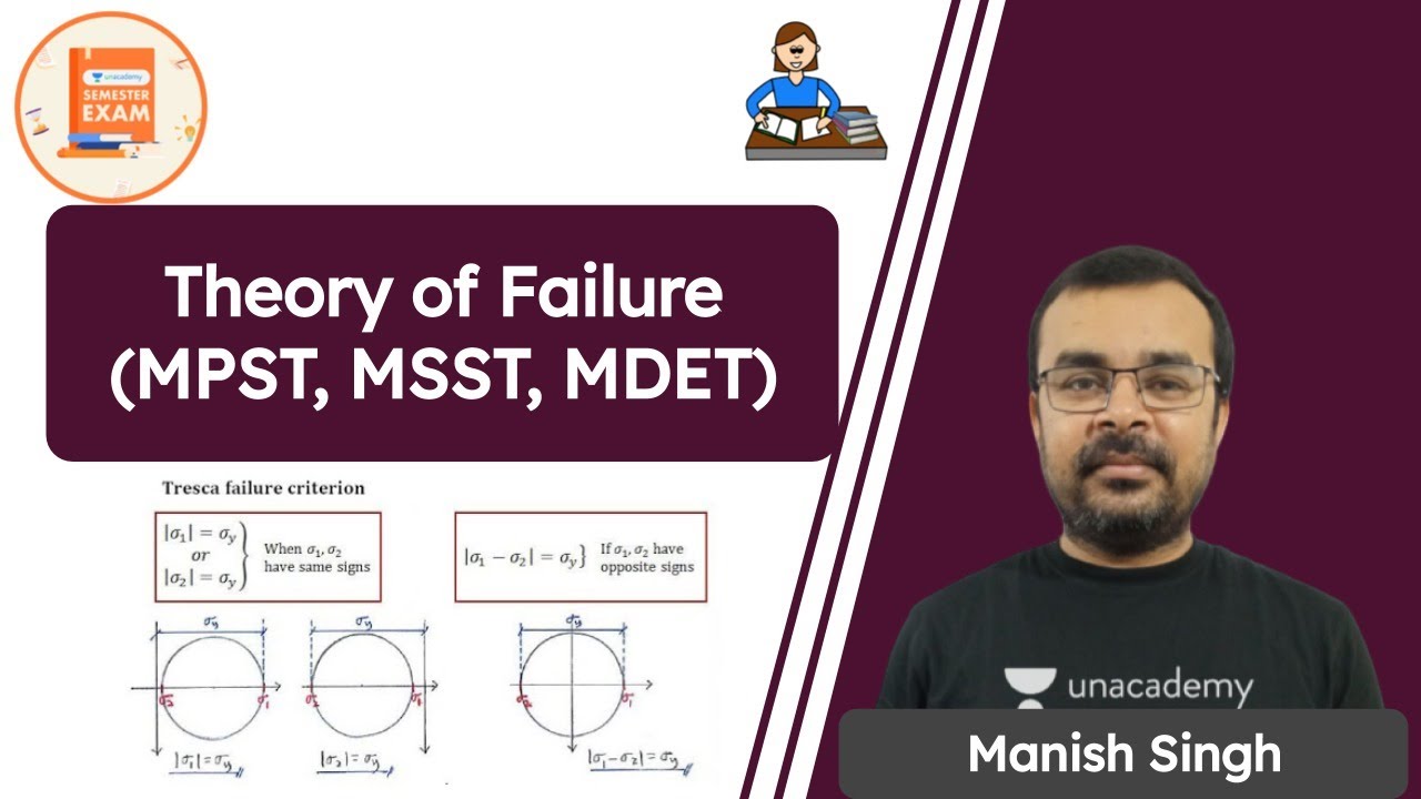 Theory of Failure | MPST, MSST, MDET | Manish Singh - YouTube