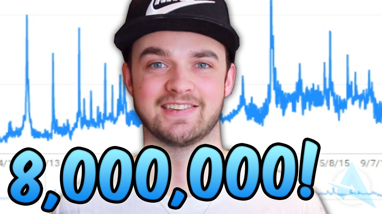 8,000,000 Subscribers - HOW DID IT HAPPEN? - YouTube
