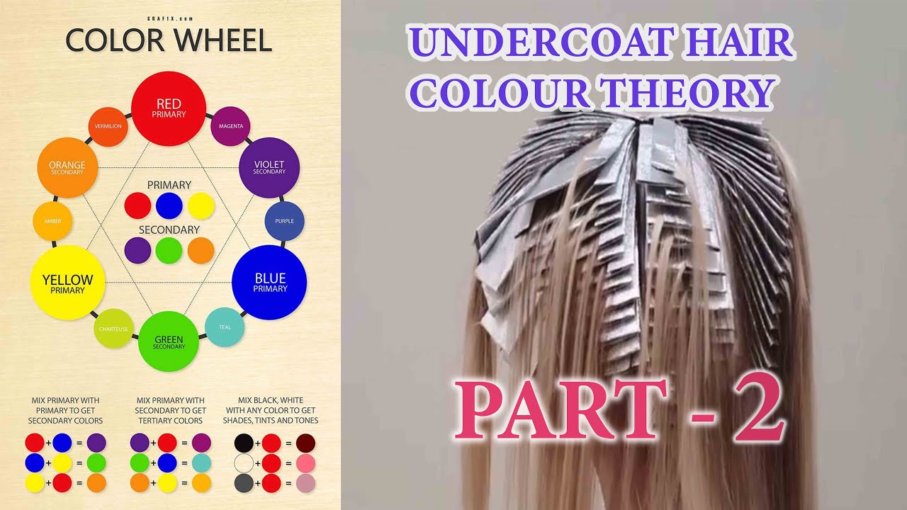 Hair Undercoat Full Theory (underlying pigment) क्या है अन्डर्कोट part ...