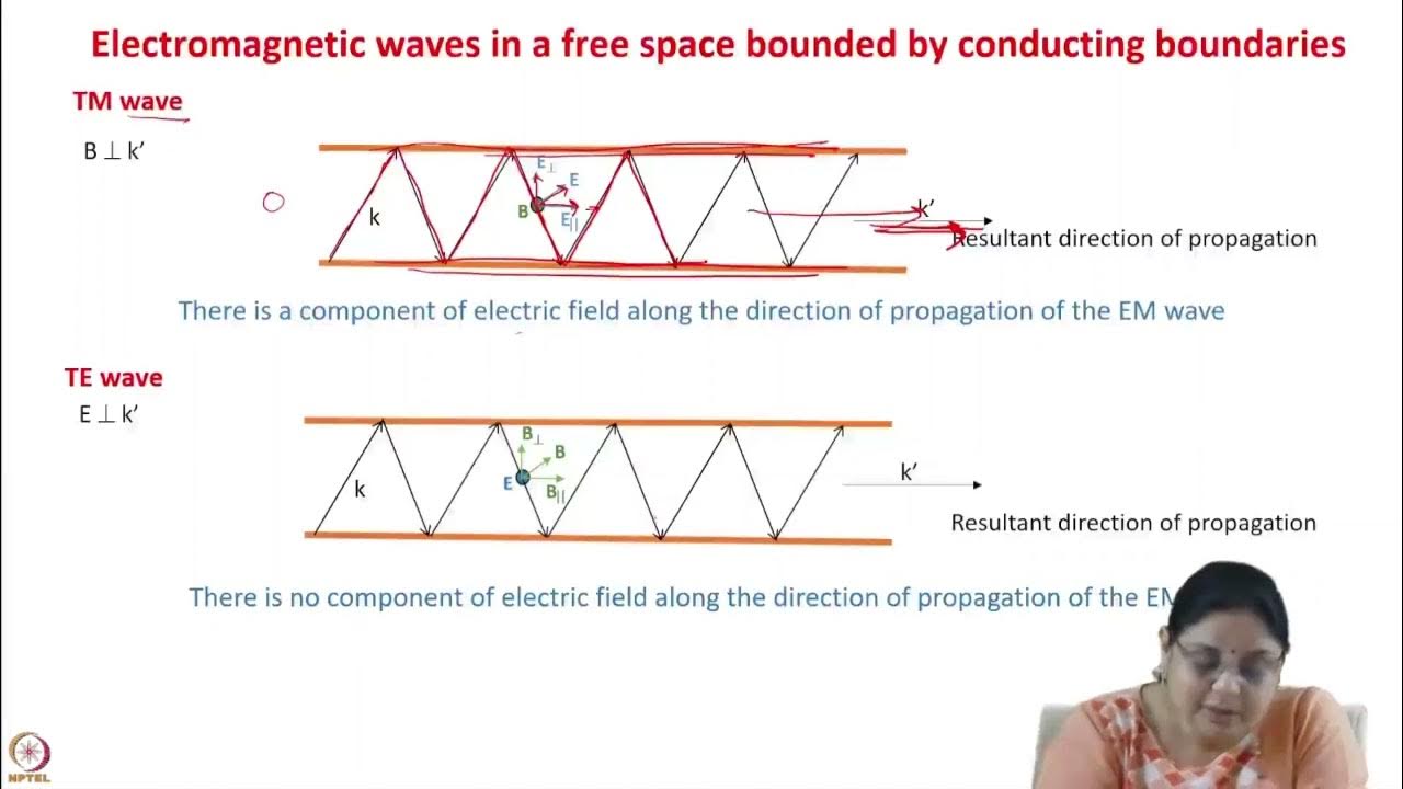 Week 4: Lecture 11 A - YouTube
