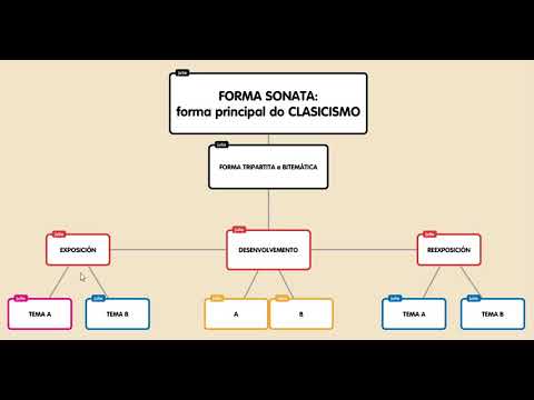 FORMA SONATA - YouTube