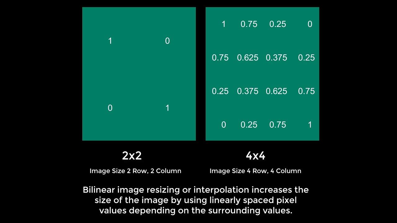 Bilinear Image Resizing - YouTube