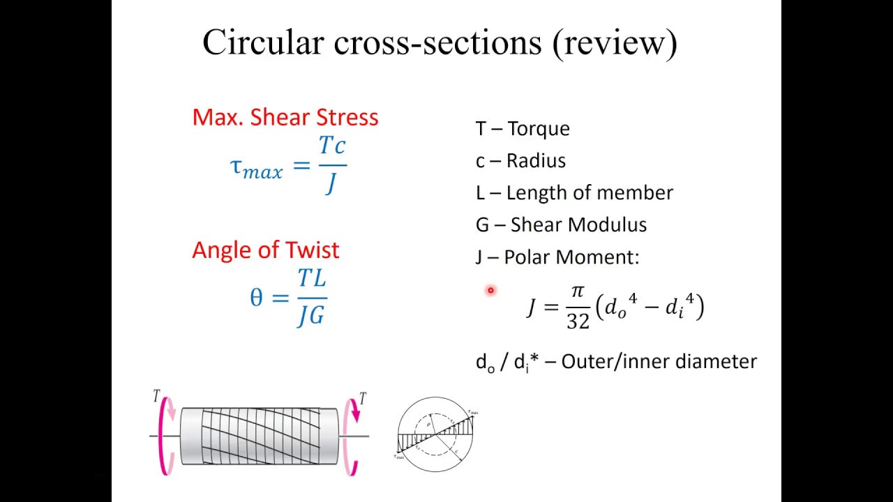 Torsion and Power Transmission - YouTube