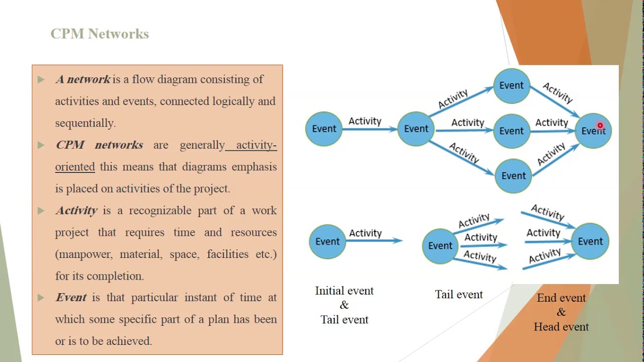 EngMang Lecture 3-1. Critical Path Method, Introduction - YouTube